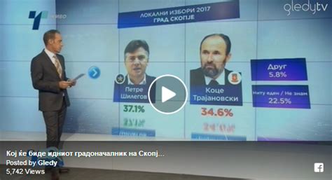 КОЈ ЌЕ БИДЕ ИДНИОТ ГРАДОНАЧАЛНИК НА СКОПЈЕ…