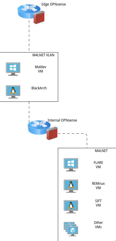 Truenas How To Wipe Disk Tried With Raspberry Pi 5 As Well By Life Is Short So Enjoy It