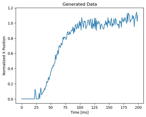 Gan For Human Mouse Movement R Learnmachinelearning
