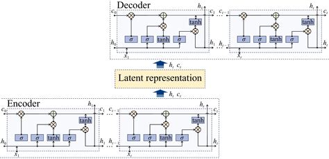 Data Driven Two Stage Robust Optimization Allocation And Loading For Salt Lake Chemical