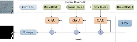 Figure 1 From Convolutional Neural Network Based Pavement Crack