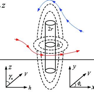 The Clockwise And Counterclockwise Schematic Diagram Of The Artificial Download Scientific