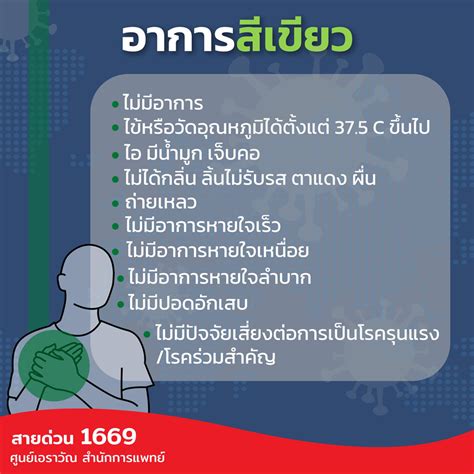 เช็กที่นี่ อาการป่วยโควิดตาม ระดับสี ติดแล้วจะต้องทำยังไงต่อ