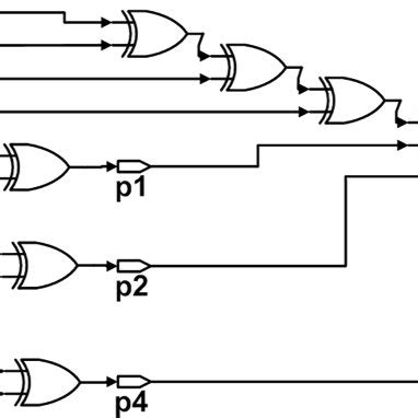 Encoder For Hamming 7 4 Code Download Scientific Diagram