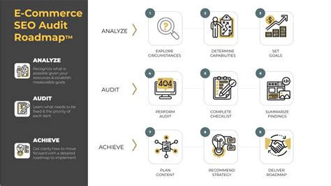 What Insights Do I Get From The Seo Audit Roadmap