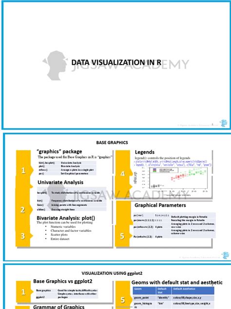 Cheatsheet Data Visualization Pdf Cartesian Coordinate System