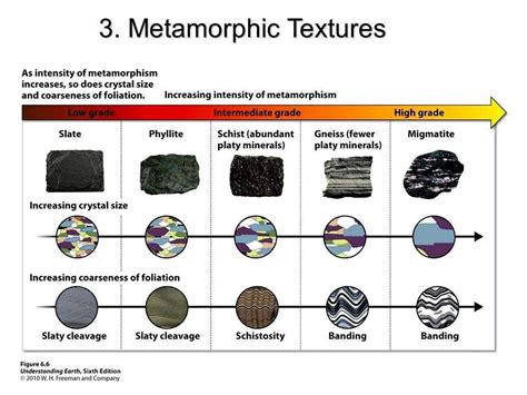 Regional Metamorphism Metamorphic Subduction Zone Metamorphic Rocks