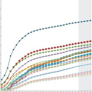 PDF HLA Match Likelihoods For Hematopoietic Stem Cell Grafts In The US Registry