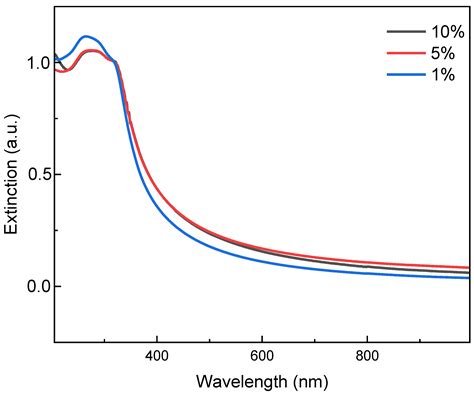 applied sciences free full text photocatalytic activity of tinbc