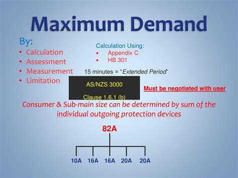 Ppt Electrical Installation Planning Powerpoint Presentation Free