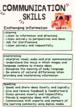 PYP ATL Skills Posters By Benedict Bowler TPT