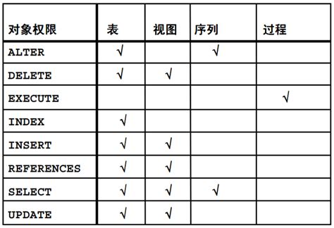 Oracle 19c学习 12 用户与权限管理 Leozhangjing 博客园
