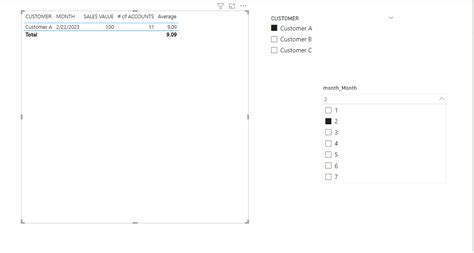 Solved Calculating Average Of Sales Per Account In A Raw