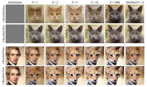 How Bedrock Agents Use Action Groups To Trigger Real World Tasks With Aws Lambda By Amit Rai