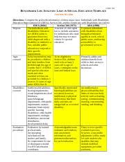 COSC 521 Benchmark Law Analysis Docx COSC 521 BENCHMARK LAW ANALYSIS LAWS IN SPECIAL