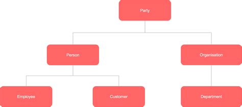 Ebook Integrating Different Data Source Views Into 1… Vaultspeed