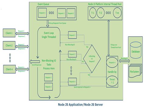 configure nginx as a web server and reverse proxy for nodejs