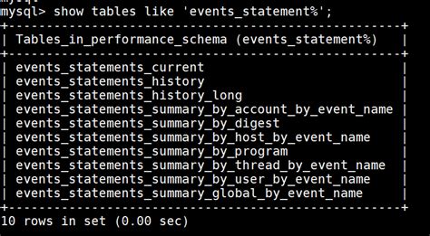 Mysql性能调优（三）：mysql中的系统库（简介、performanceschema）mysql Performance Schema