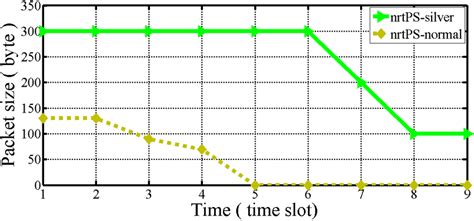 Rtpsgolden And Rtpsnormal Versus Time Download Scientific Diagram
