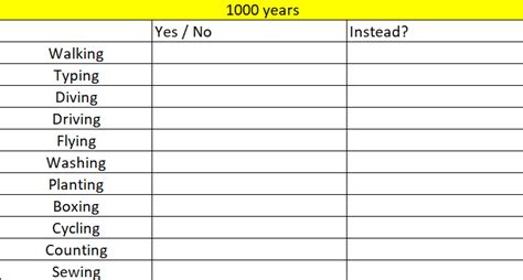 Assignment Submission Udemy