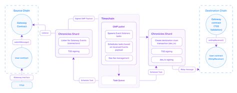 What Is Analog Anlog Protocol And How To Claim The Anlog Airdrop