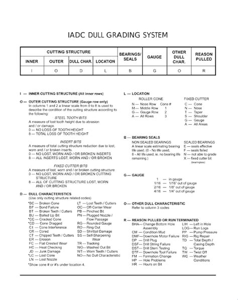 Digital Dull Bit Gra De Scanner For Pdc Bits Iadc 3d Bit Models By Trax