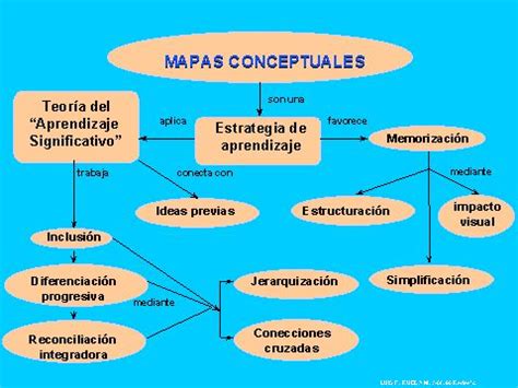 Javascript Mapa Conceptual Hayes