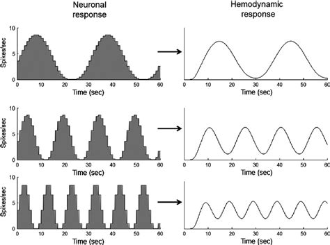 fig a4 the response of a linear system to a sinusoidal input is equal