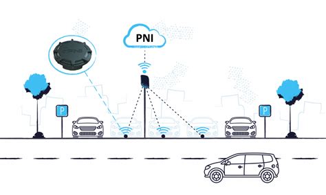 Iot Greets Blockchain Erni