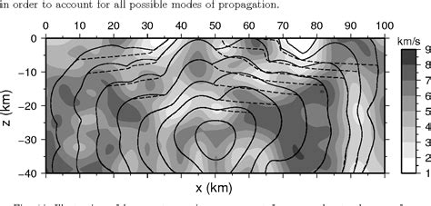 Figure From Seismic Ray Tracing And Wavefront Tracking In Laterally Heterogeneous Media