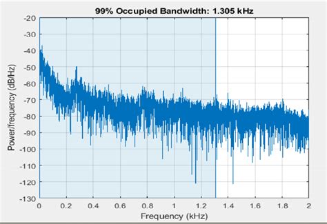 Bandwidth Efficiency Download Scientific Diagram