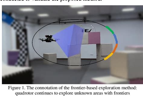 A Heuristic Autonomous Exploration Method Based On Environmental Information Gain During