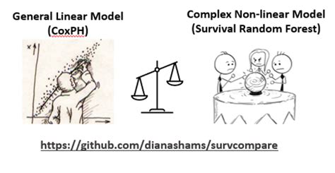 Ensemble Methods For Survival Analysis Ensemble Methods For Survival