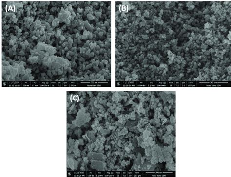 Sem Micrographs Of A Zno B Cuo Nanoparticles And C Znocuo