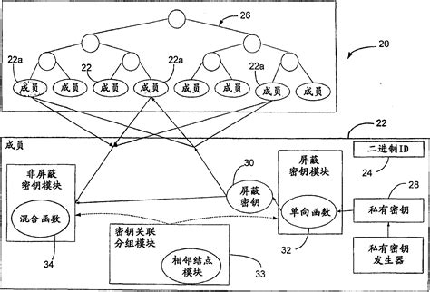 Distributed Group Key Management Scheme For Secure Many To Many Communication Eureka Patsnap