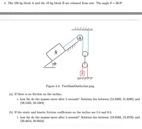 Solved 4 The 100 Kg Block A And The 10 Kg Block B Are