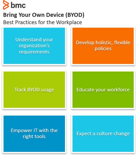 Best Practices For Workplace Byod Bring Your Own Device Bmc Blogs