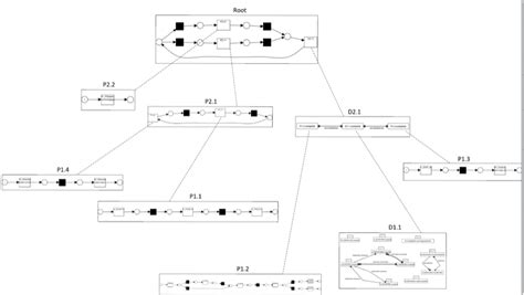 Bpm 2014 Highlights Hybrid Process Mining Process Mining And Analytics