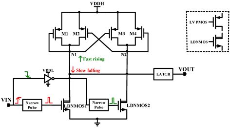 A New Design Technique For A High Speed And High DV Dt Immunity