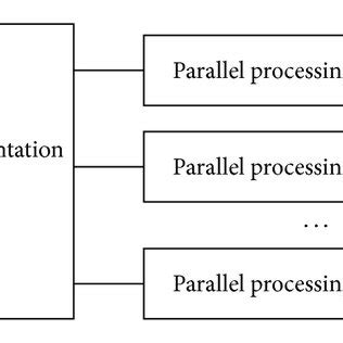 Flowchart Of Adjacent Zero Communication Parallel Cloud Computing