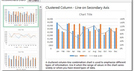 Creating And Formatting A Basic Chart Using Recommended Charts Using Excel Software