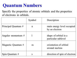 Ppt Atomic Structure By Rajesh Trivedi Ppt