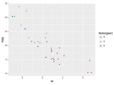 Plotnine Beispiele PyViz Tutorial 24 1 0