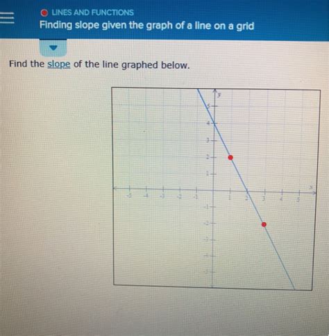 solved o lines and functions finding slope given the graph
