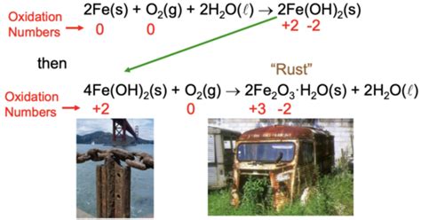 W L Unpacking Oxidation Numbers Balancing Half Equations Flashcards Quizlet