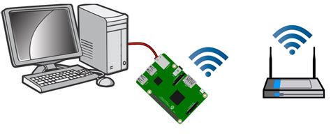 Share Wifi Internet With Ethernet Port On Raspberry Pi Bridge Net