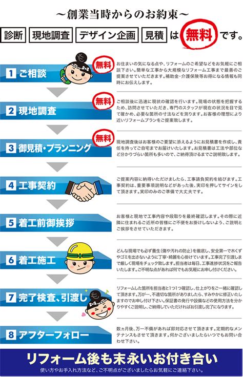 リフォームの流れ モガミ住研株式会社