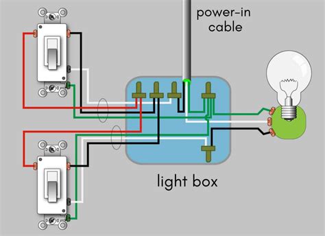 Mastering The Art Of Wiring Switches A Comprehensive Guide