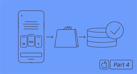 Ios In App Purchase Server Side Receipt Validation