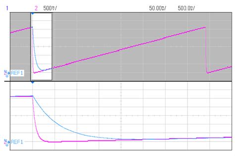 A Faster Pwm Based Dac Edn
